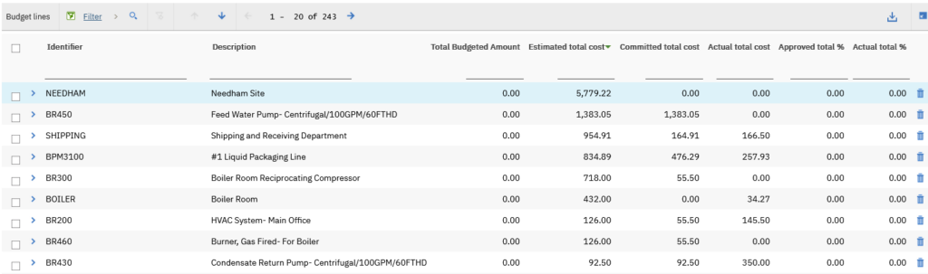 MaximoDev - Budget Monitoring with Maximo