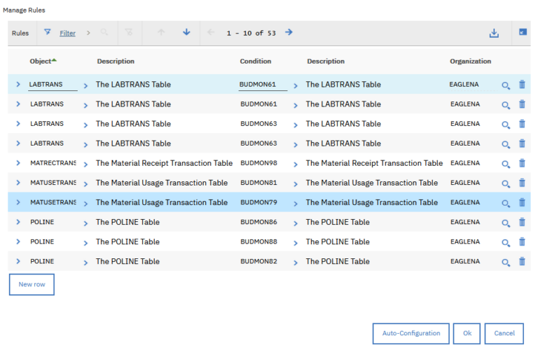 MaximoDev - Budget Monitoring with Maximo